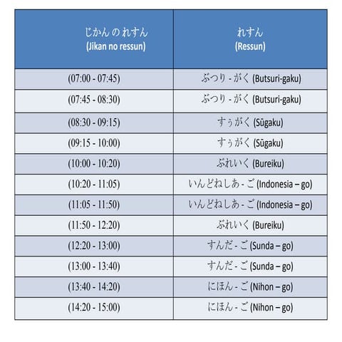 Nihon Go | PPTX