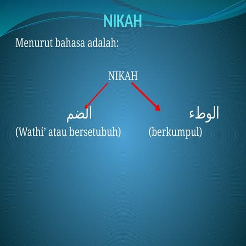 Bahasan Pengertian Tentang apa arti NIKAH.pptx