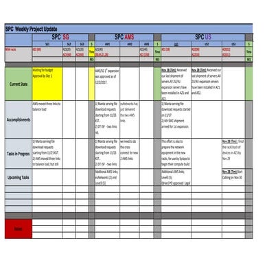 Nika it consulting weekly update | PPT