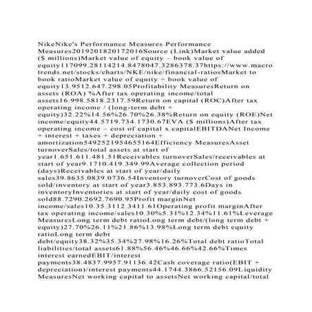 NikeNikes Performance Measures Performance Measures20192018201720.docx