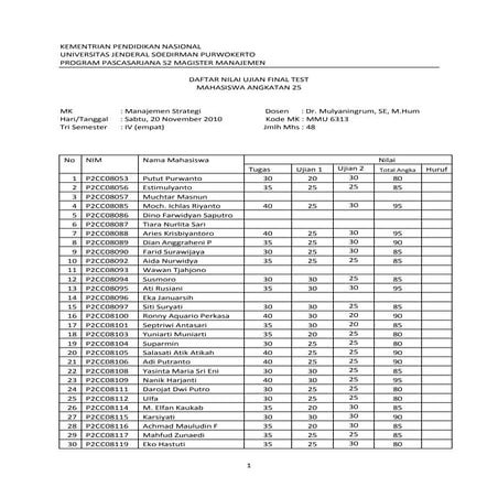Nilai akhir-menstra-rev | PDF