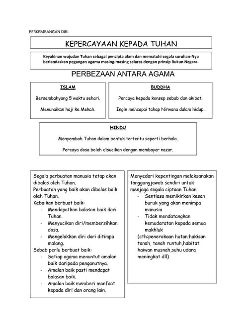Pendidikan Moral Kepercayaan Kepada Tuhan Doc