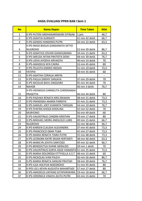 Pkn10 evaluasi bab iii rabu 17 nov 2021 jam 18.00 - 22.00-grades (1) - copy | PDF