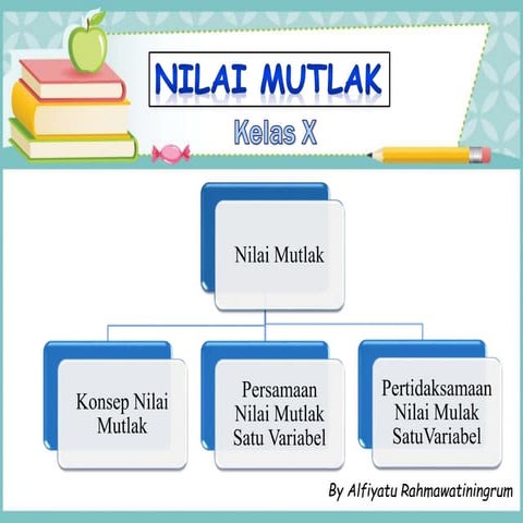 Nilai Mutlak Lengkap.pptx