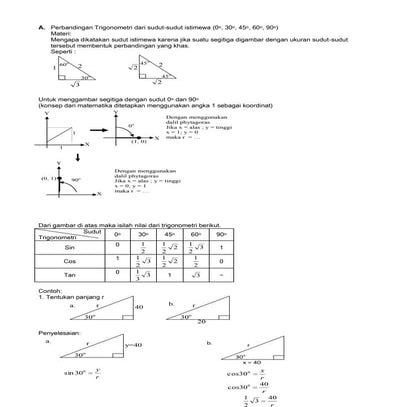 Tabel Trigonometri | PDF
