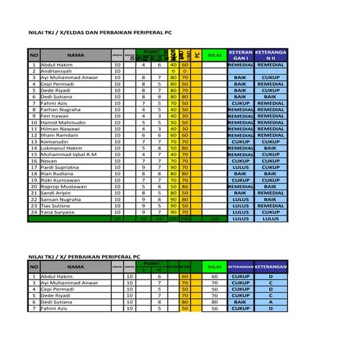 Nilai pro X/XI RPL/TKJ | PDF