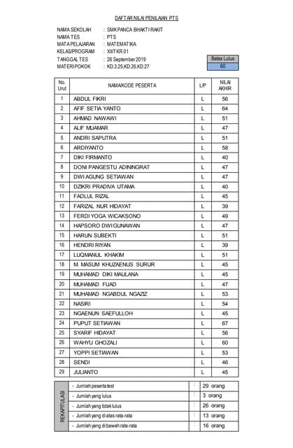 Modul kd.3.21. Persamaan Lingkaran SMA/SMK Kelas XI | PDF