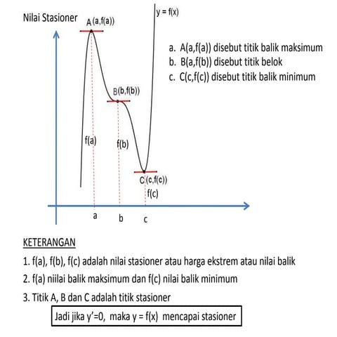 Nilai stasioner | PPTX