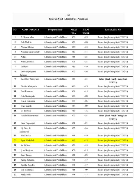 Jadwal pelatihan-toefl-bagi-mahasiswa-program-pascasarjana-universitas-syiah-kuala | PDF
