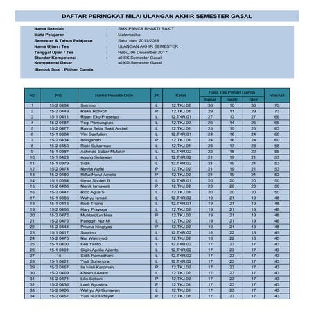 Nilai Matematika UAS-1 | PDF