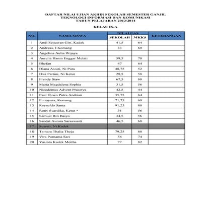 Nilai uas ix a | PDF