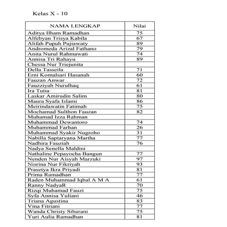 Nilai ulangan logika kelas x10 | PDF