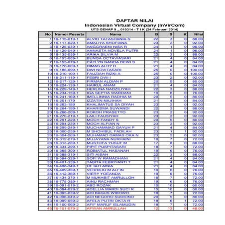 Nilai uts tik 9 | PDF
