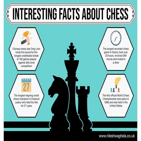 Interesting Facts About Chess | PPT