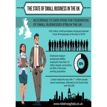 The State of Small Business in the UK