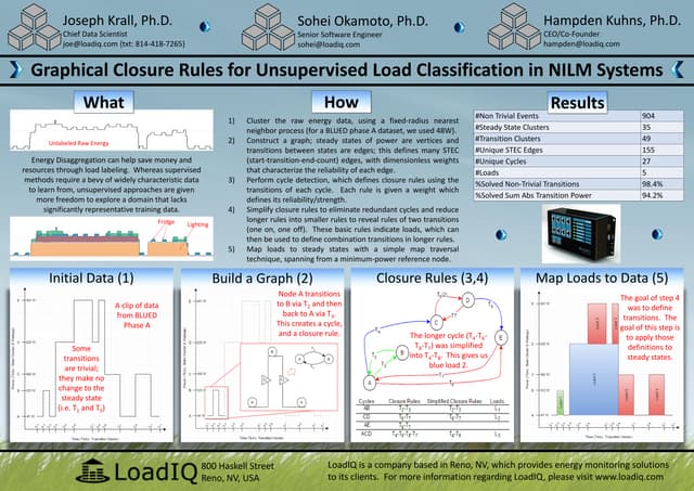 Graphical Closure Rules For Unsupervised Load Classification In Nilm Systems Ppt