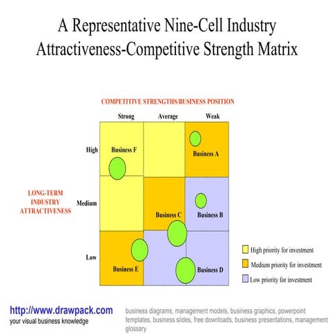 Strategy selection matrix diagram