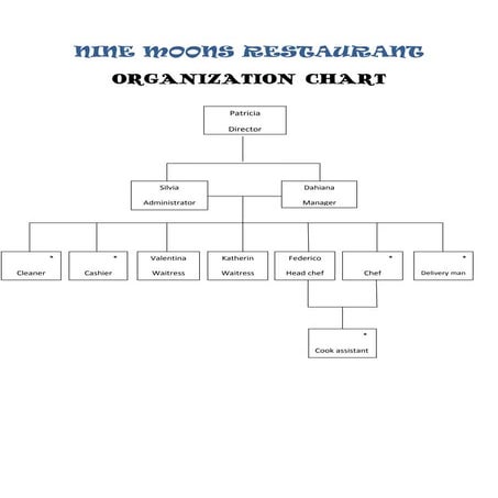 Nine moons restaurant | DOCX