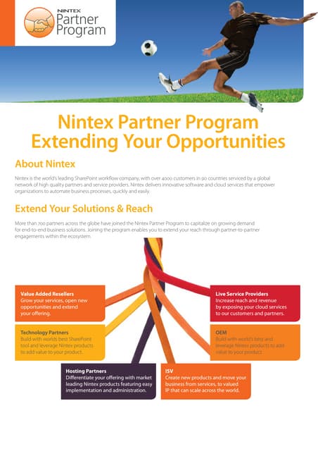 LeverX IQ Discussion - Collaboration Add-On For SAP | PPT