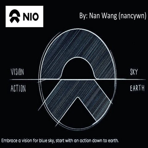 NIO Company preso | PDF