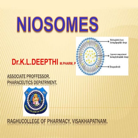 INTRODUCTION TO NIOSOMES | PPT
