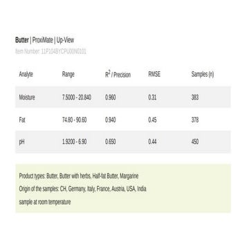 Nir Spectroscopy For Food Analysis Nir Pptx