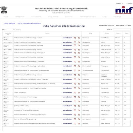 Nirf 2020 | PDF | Education industry | Industries