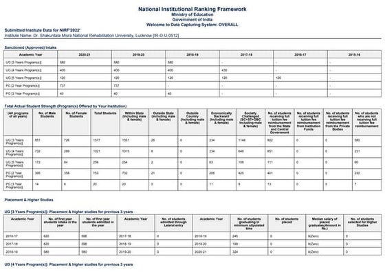 Format for NIRF 2026 - Review Meeting.pptx