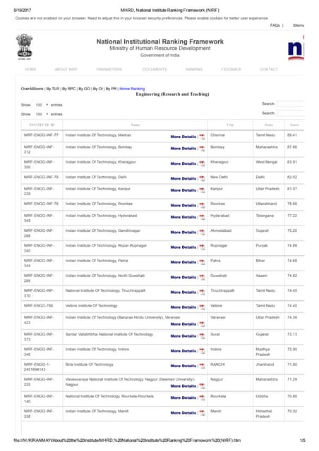 NIRF Ranking 2024 .... | PPT