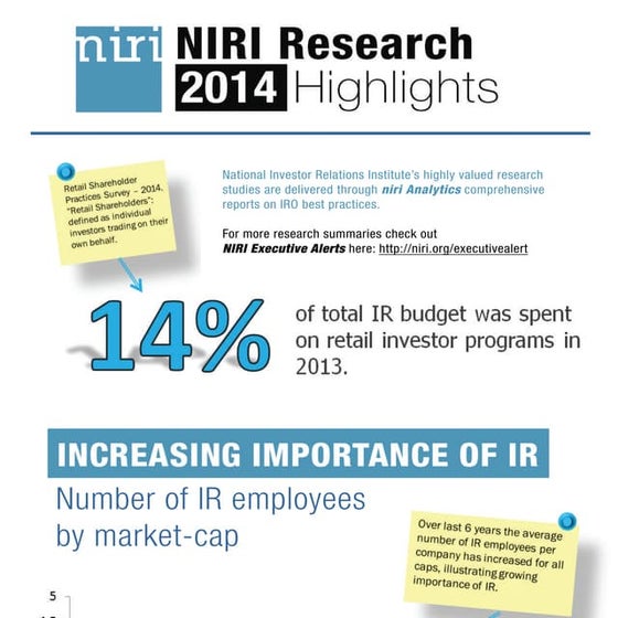 What Makes Great IR? | PPT
