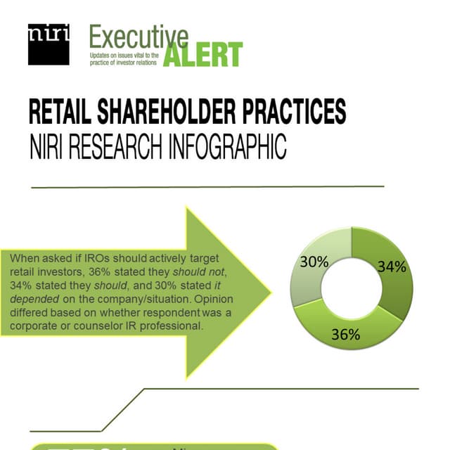 NIRI Infographic 2014 Retail Shareholder Practices | PDF | Financial Industry | Industries