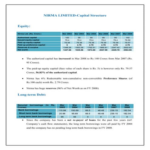 Nirma Limited Capital Structure | PDF