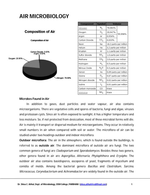 Microorganisms in air | PPT | Indoor Environmental Quality | Home & Garden