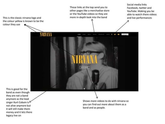 Royal blood website | PPT