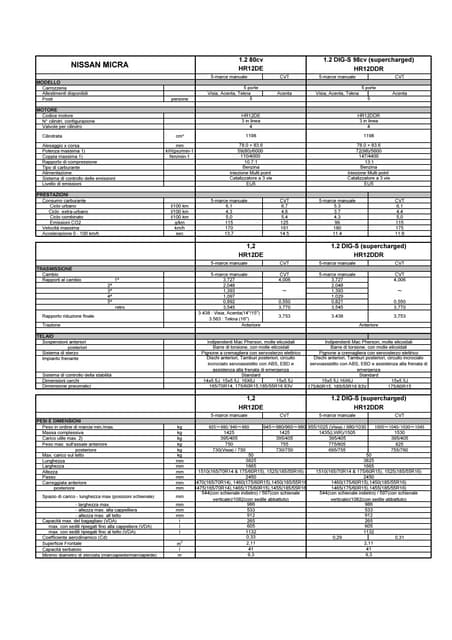 Opel Adam GPL scheda tecnica | PDF