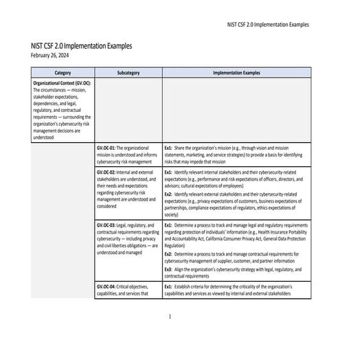 NIST_CSF_2_0_Implementation_Examples_1709005901.pdf