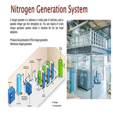 Generation of Nitrogen in house reduce the overall cost | PPT