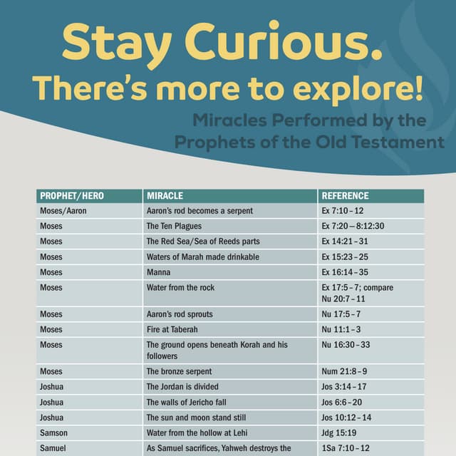 Miracles Performed by Prophets of the Old Testament | PDF