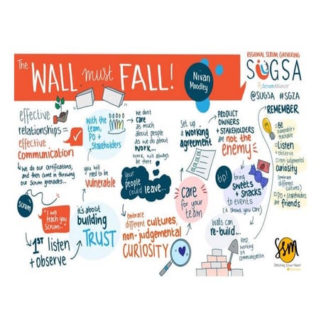 The Wall Must Fall | PPT