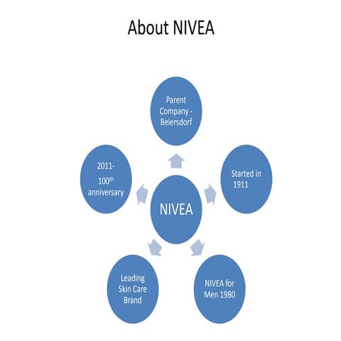 Nivea men | PPTX | Business | Business and Finance