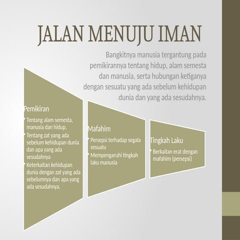 Nizhamul-Islam jalan menuju islam Haq.pptx
