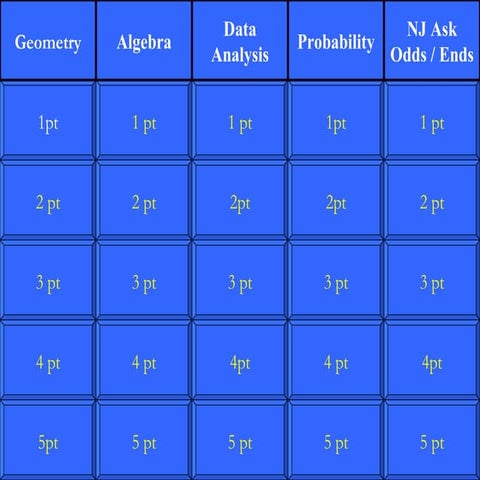 Jeopardy math proportions | PPT