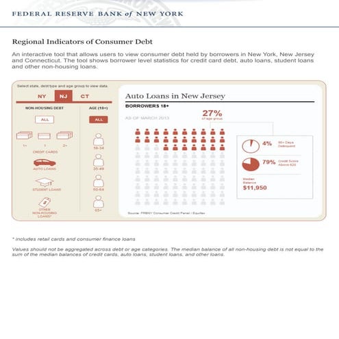 New Jersey Auto Loan Debt | PDF