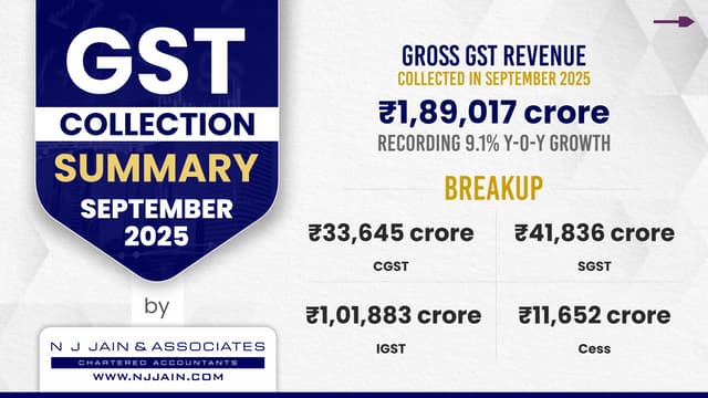 GST Collection Report For September 2025 | PDF