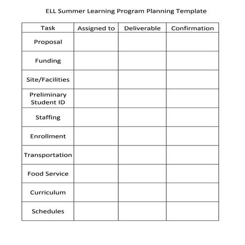 Nkcs summer learning planning template | PDF