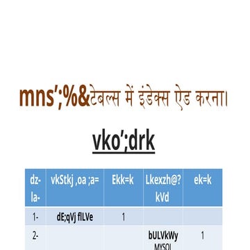 cop-practical mysql database1234sql.pptx