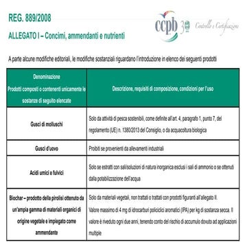 Pubblicati i nuovi allegati del REG. 889/2008 | PPTX | Chemistry | Science