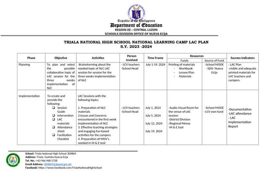 Activity Design | PDF