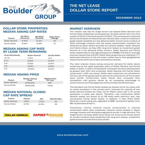 Net Lease Dollar Store Report | PDF