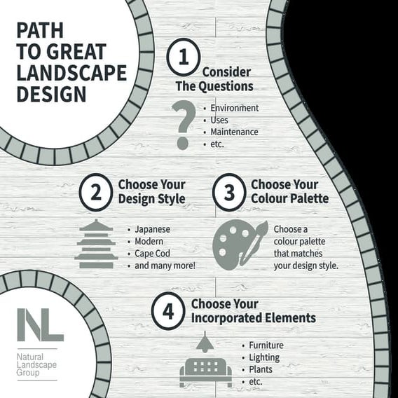 Natural Landscape Group | PDF